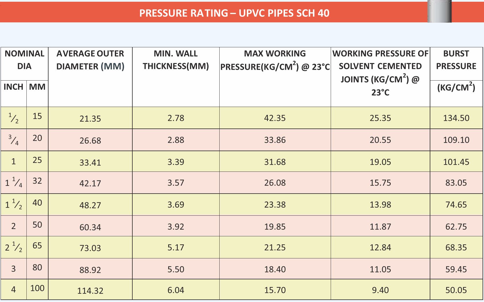 UPVC